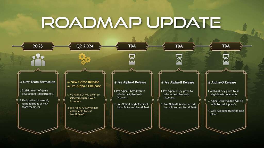 New Game Roadmap Update - Announcements - Warfare Online Forum