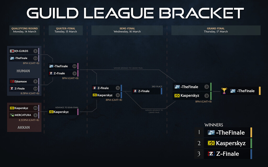 Guild League [BETA] Concluded - Announcements - Warfare Online Forum